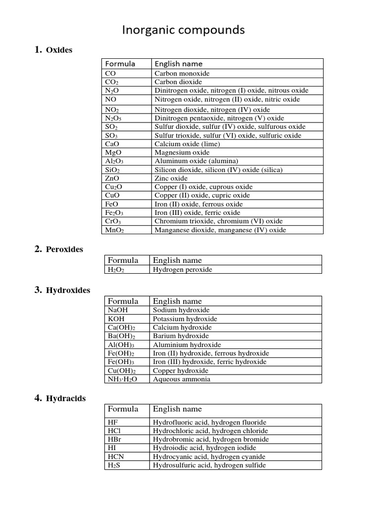 Inorganic List | PDF | Oxide | Hydroxide