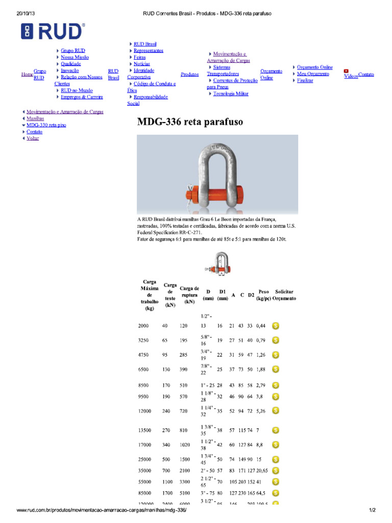 MDG-336 Reta Parafuso | PDF