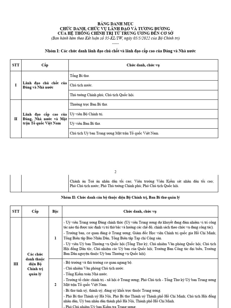Bảng Danh Mục Chức Danh, Chức Vụ Lãnh Đạo Và Tương Đương Của Hệ Thống ...