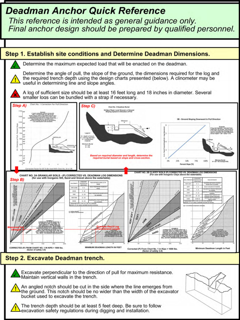 Deadman Anchor Quick Guide Low Res | PDF | Trench | Anchor