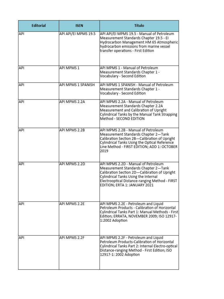 Api MPMS E&p | PDF | Petroleum | Density