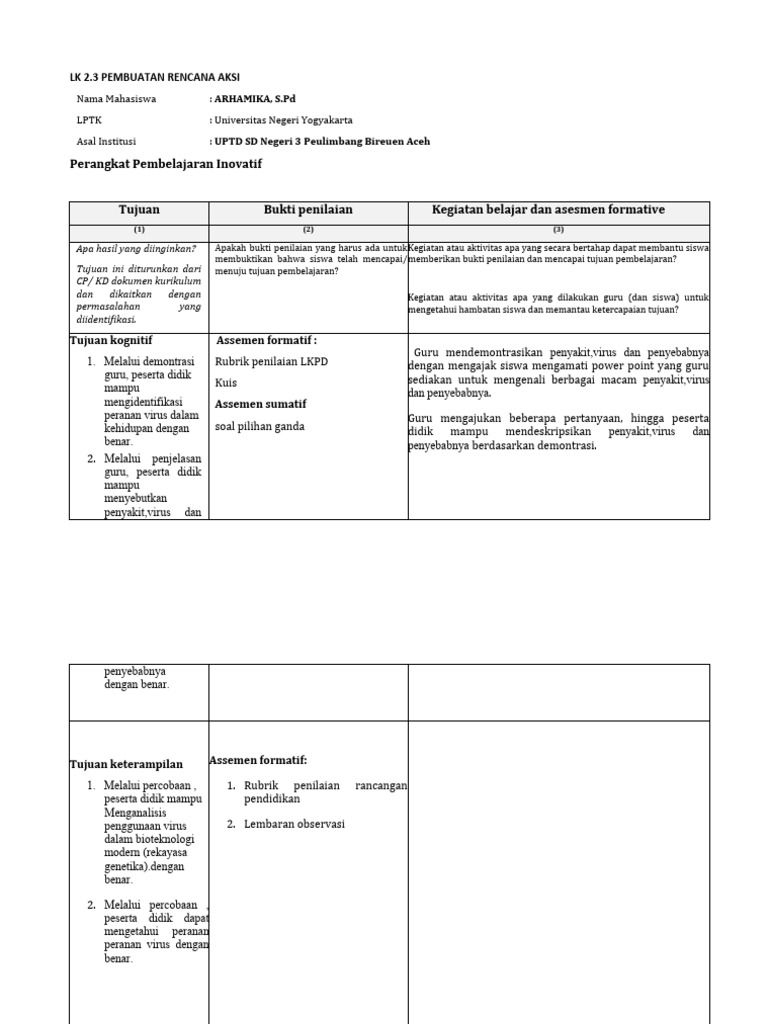 LK 2.3 PEMBUATAN RENCANA AKSI Arhamika | PDF | Karier & Perkembangan