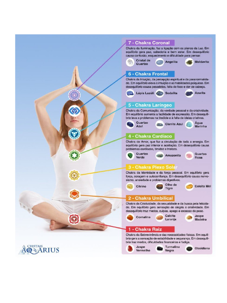 7 Chakras Principais e Suas Funções | PDF | Autoajuda | Religião e ...