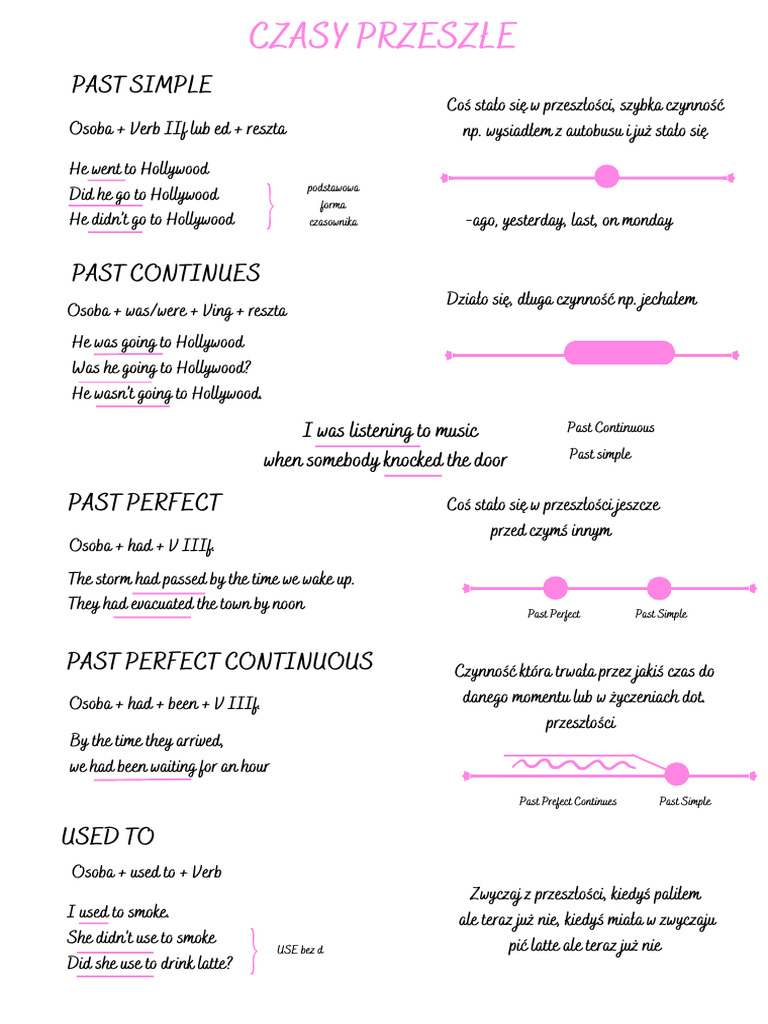 Past Simple: Czasy Przeszłe | PDF