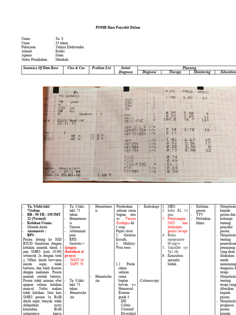 Pomr Hematemesis | PDF