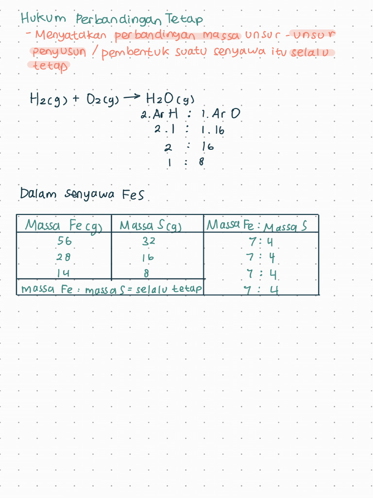 Hukum Perbandingan Tetap (Proust) | PDF