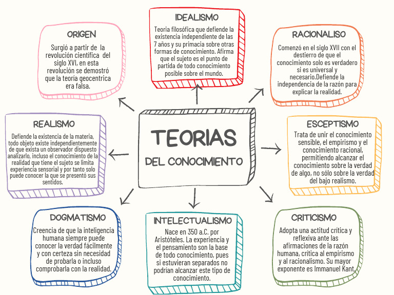 Colorful Pastel Childish Handmade Scheme Concept Mind Map Graph | PDF ...