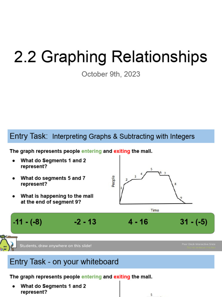 2.2 Graphing Relationships | PDF | Function (Mathematics) | Mathematics