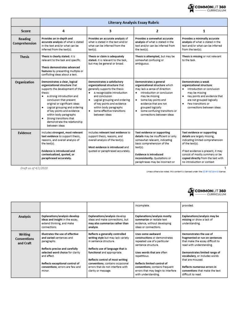9 - 10 Literary Analysis Rubric Ed1.0 | PDF