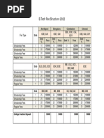 B.Tech Annual Fee Structure 2024-25 | PDF