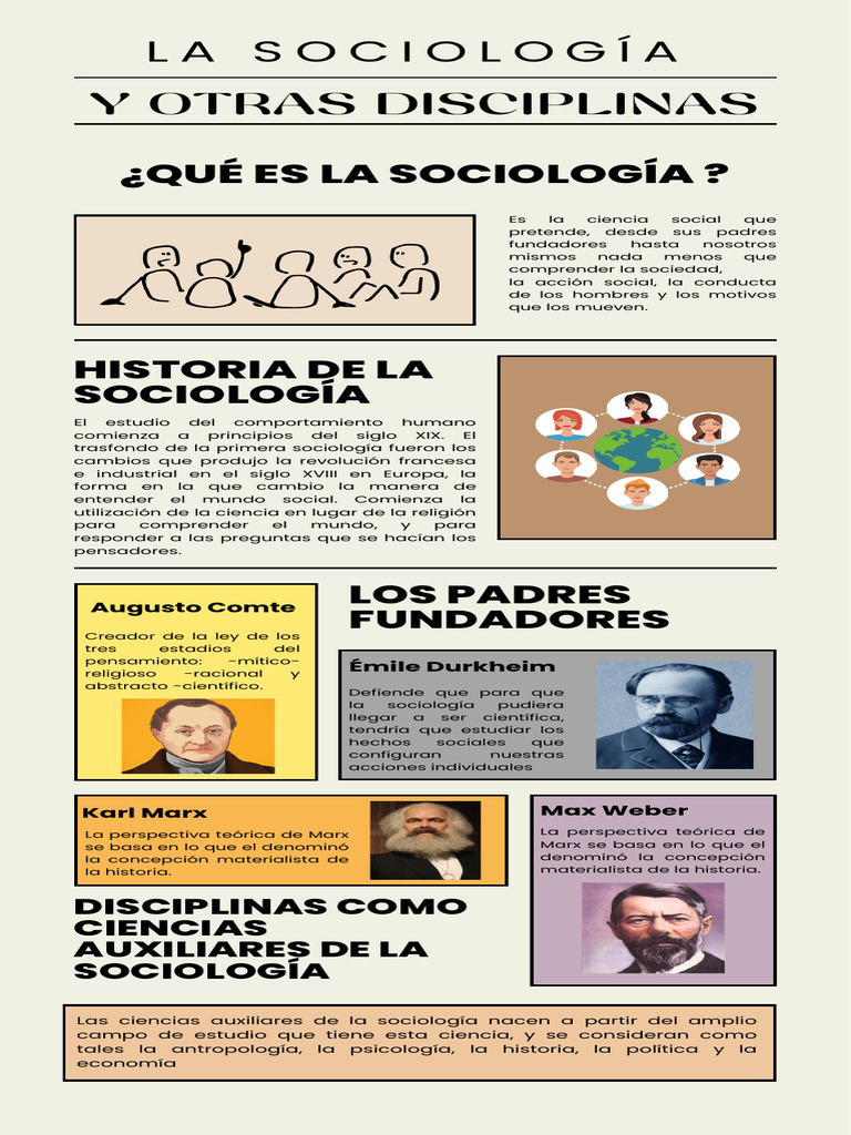 Infografía de Sociología | PDF | Sociología | Science