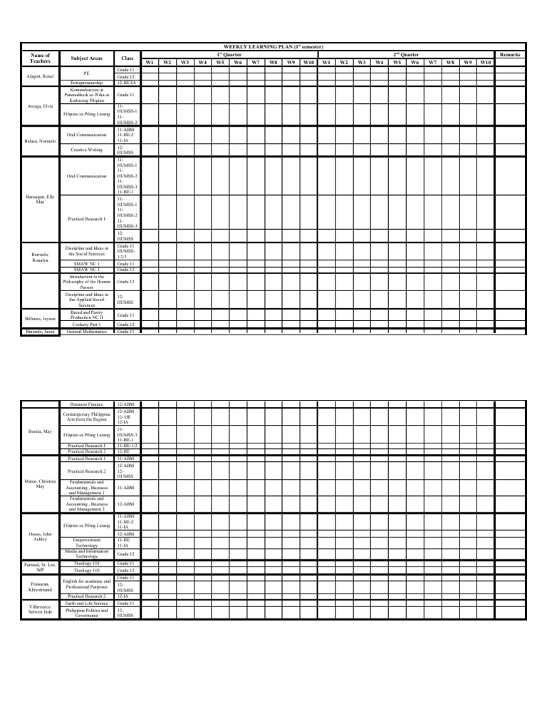 WEEKLY LEARNING PLAN Submission | PDF | Intelligence | Cognition