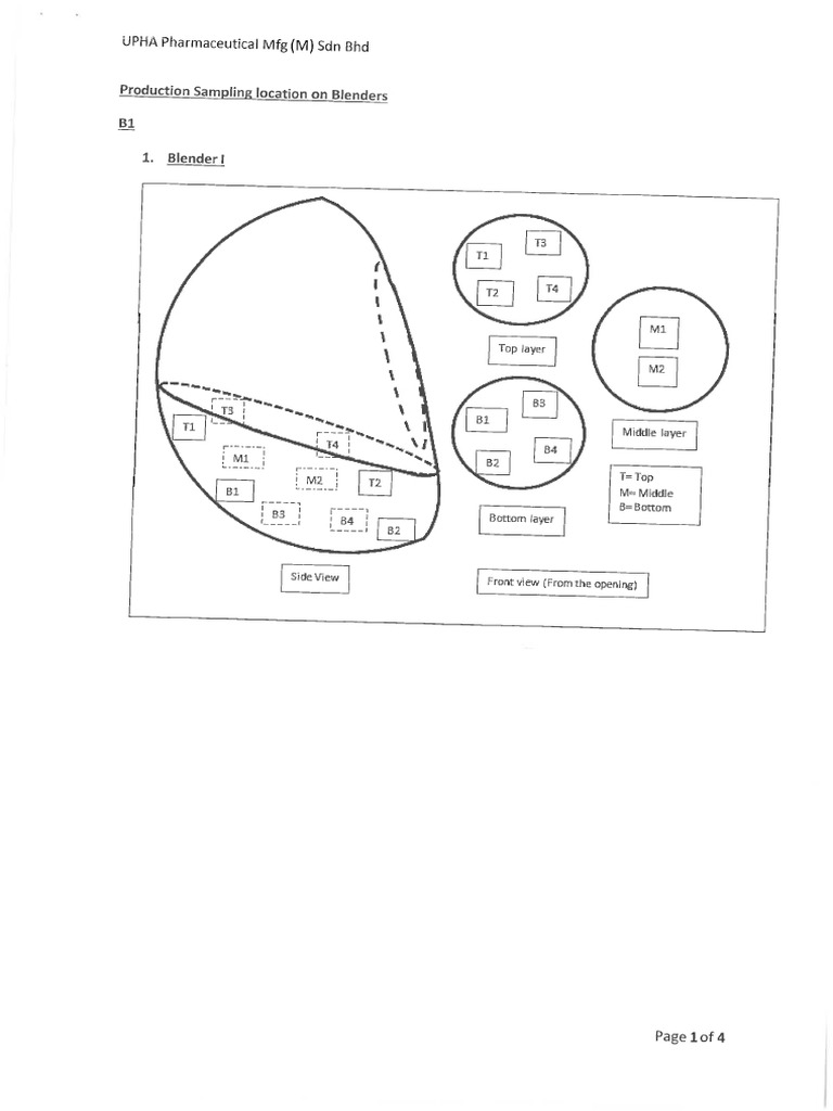 Blender Sampling Points | PDF