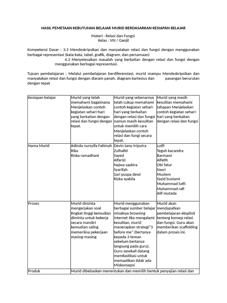 RPP Berdeferensiasi Kse | PDF