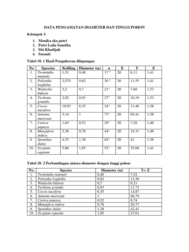 Data Pengamatan Diameter Dan Tinggi Pohon[1][1] | PDF