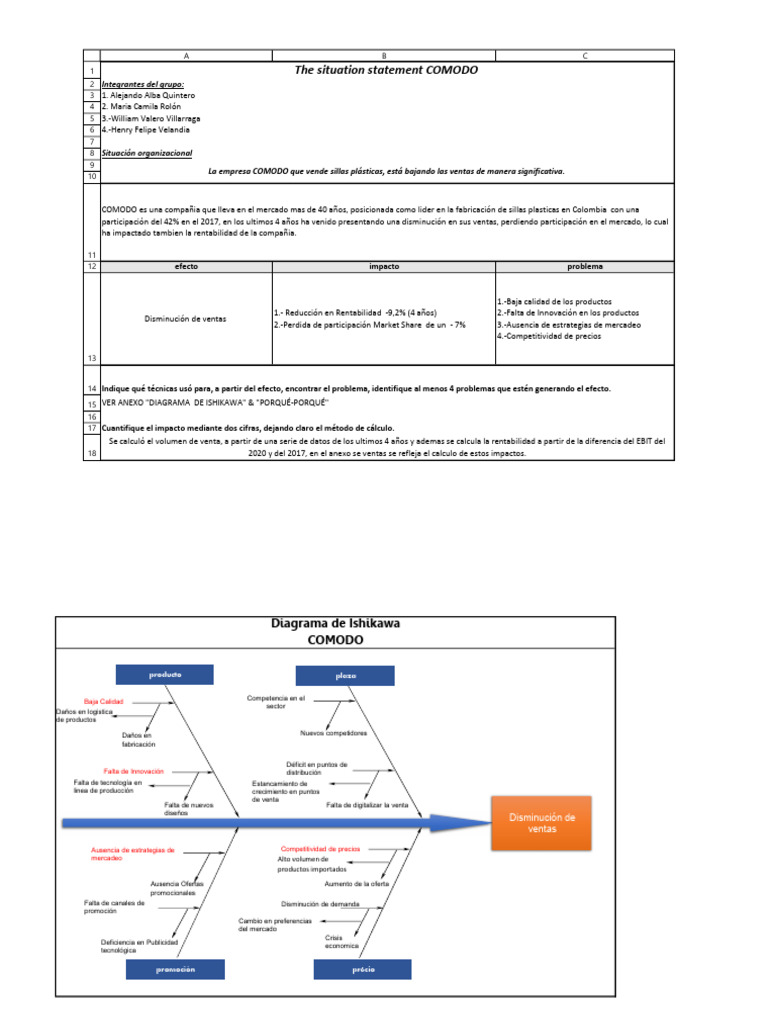 Situation Statement Comodo | PDF