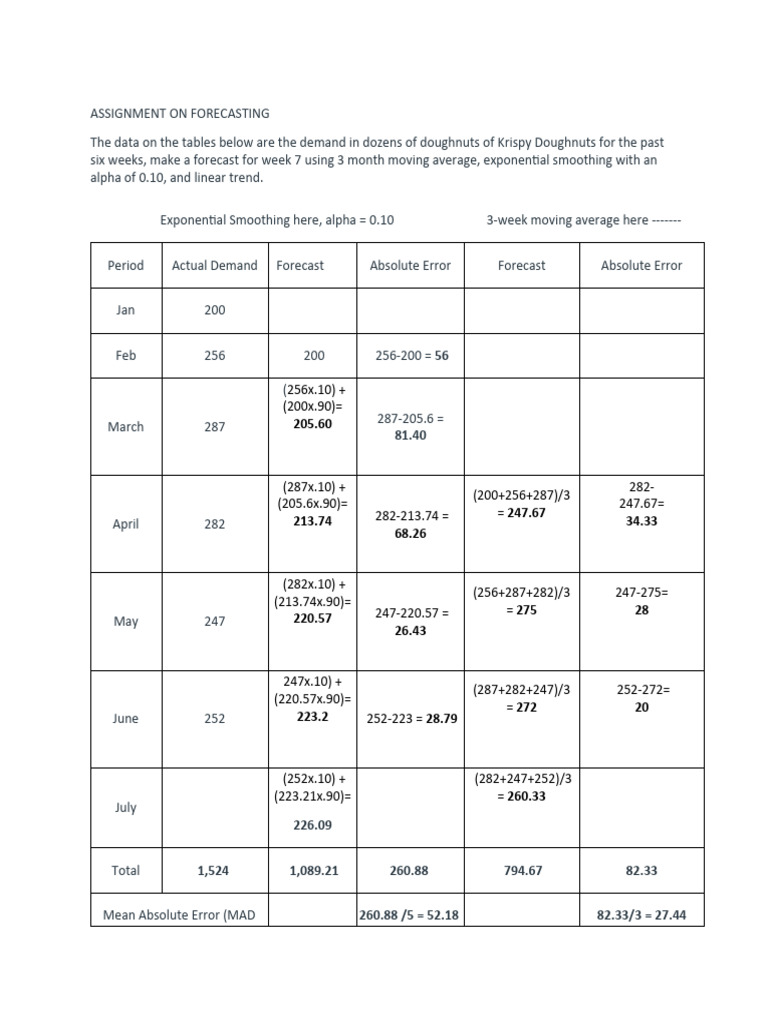Assignment On Forecasting | PDF