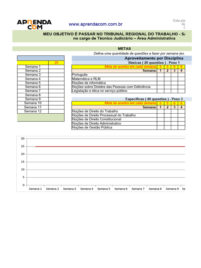 Edital Verticalizado - TRT-SP - TJAA - Aprendacom | PDF