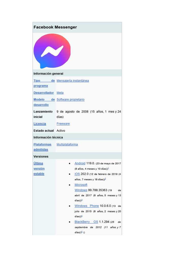 Evolución de Facebook Messenger | PDF | Aplicación movil | Informática