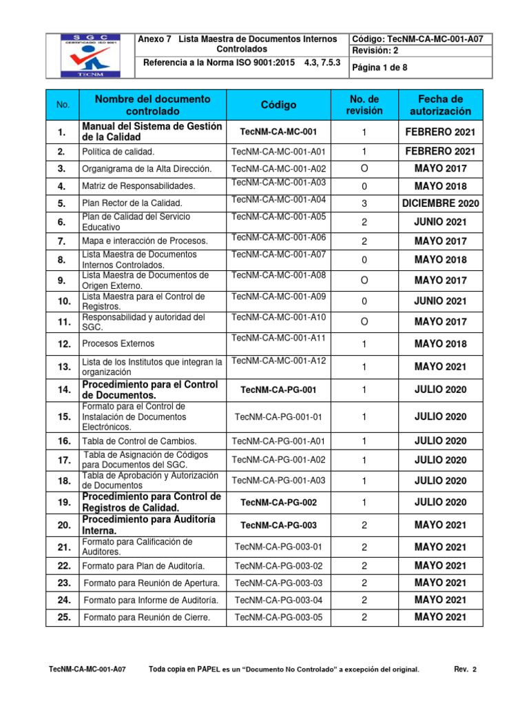 TecNM-CA-MC-001-A07 Lista de Documentos Internos Controlados ...