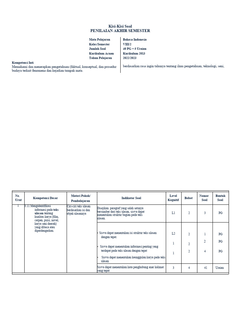 Kisi-Kisi Pat Bindo 8 Fix | PDF