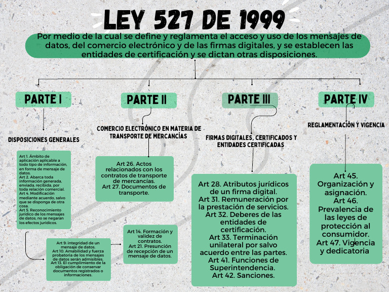 Gráfico de Mapa Conceptual Mental Con Concepto Principal e Ideas Secundarias Moderno y Ordenado ...