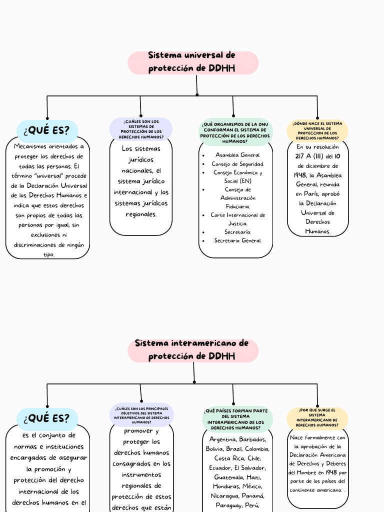 Colorful Simple Project Planning Concept Map Graph | PDF