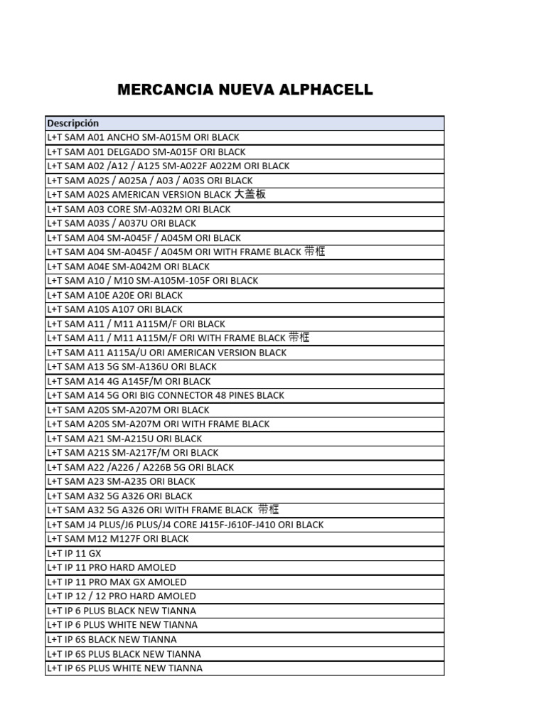 Mercancia Nueva | PDF