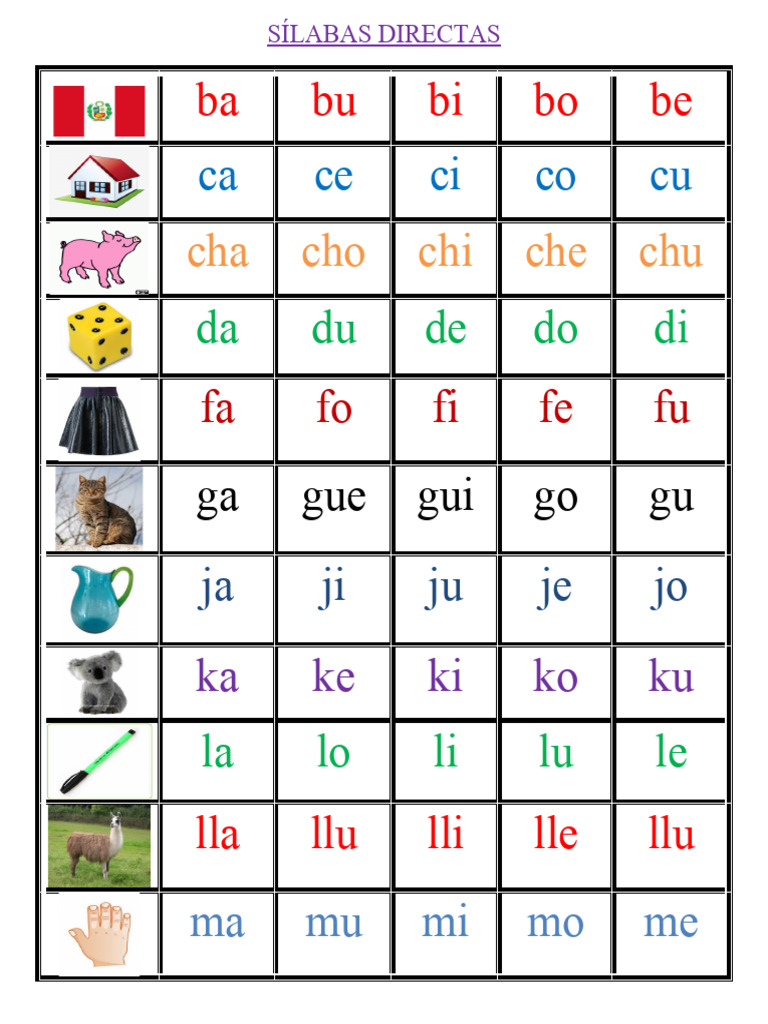 Sílabas Directas | PDF | Relaciones personales, crianza y desarrollo ...