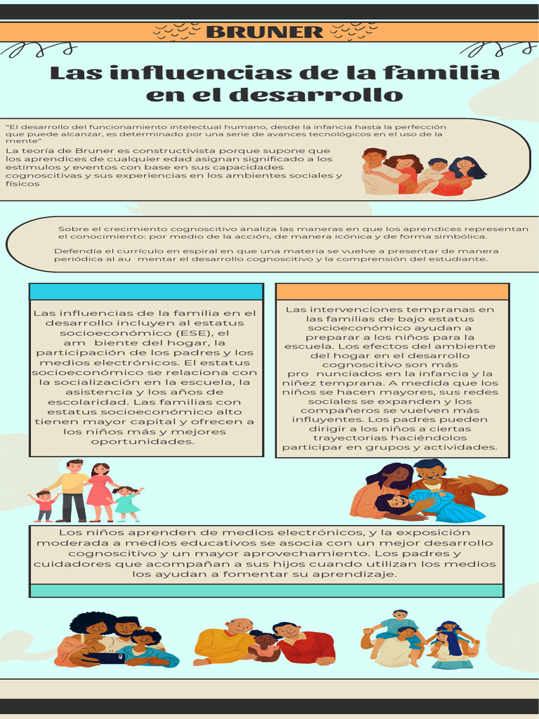 BRUNER Las Influencias de La Familia en El Desarrollo | PDF | Constructivismo (filosofía de la ...