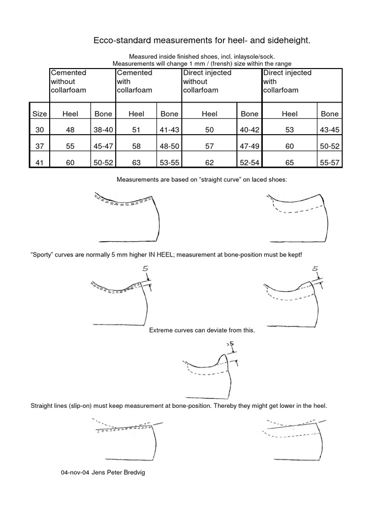Heel and Side Heights | PDF