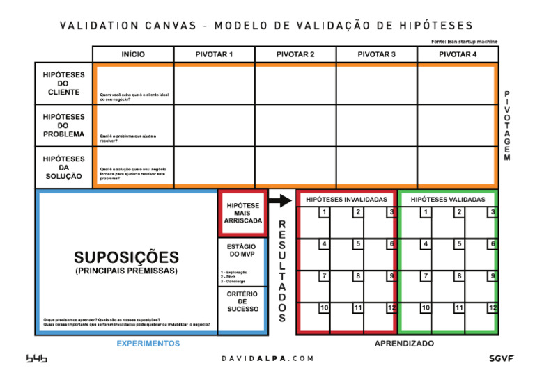 Validation Canvas A1 DavidAlpa | PDF