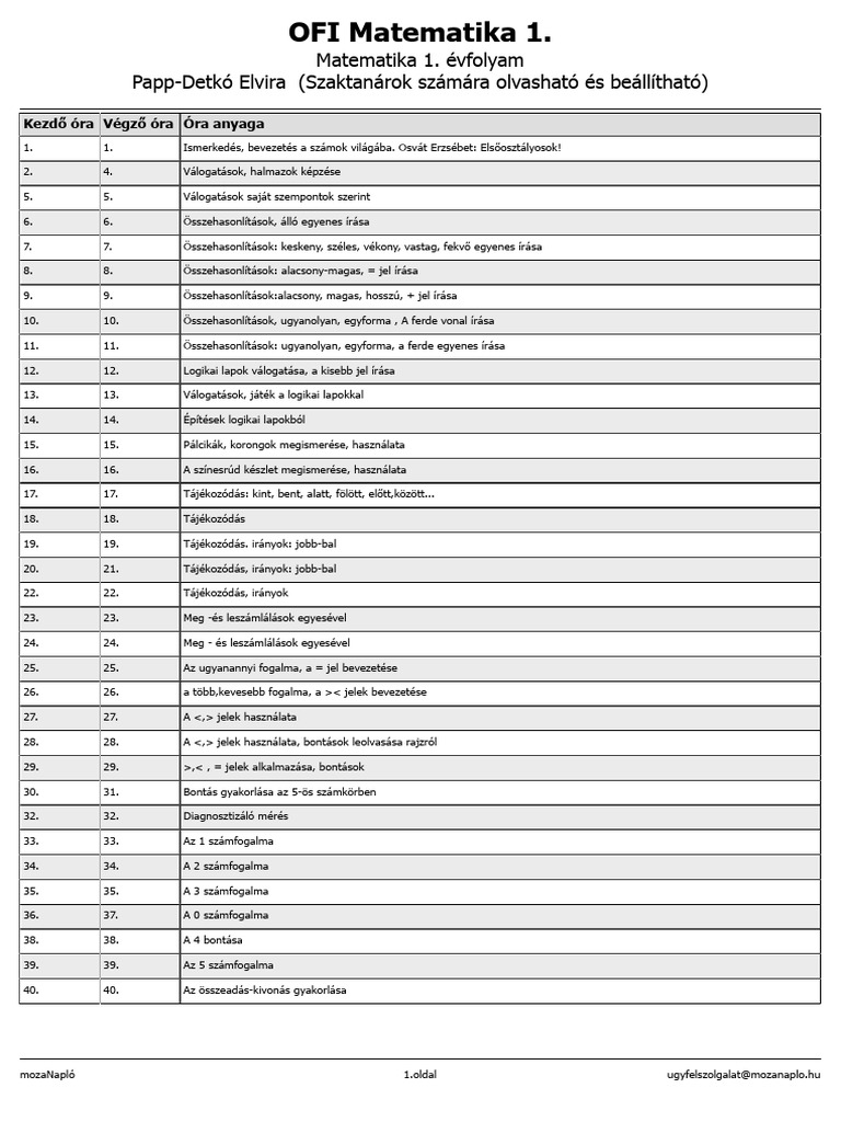 Tanmenet - OFI Matematika 1. - 1. Évfolyam | PDF