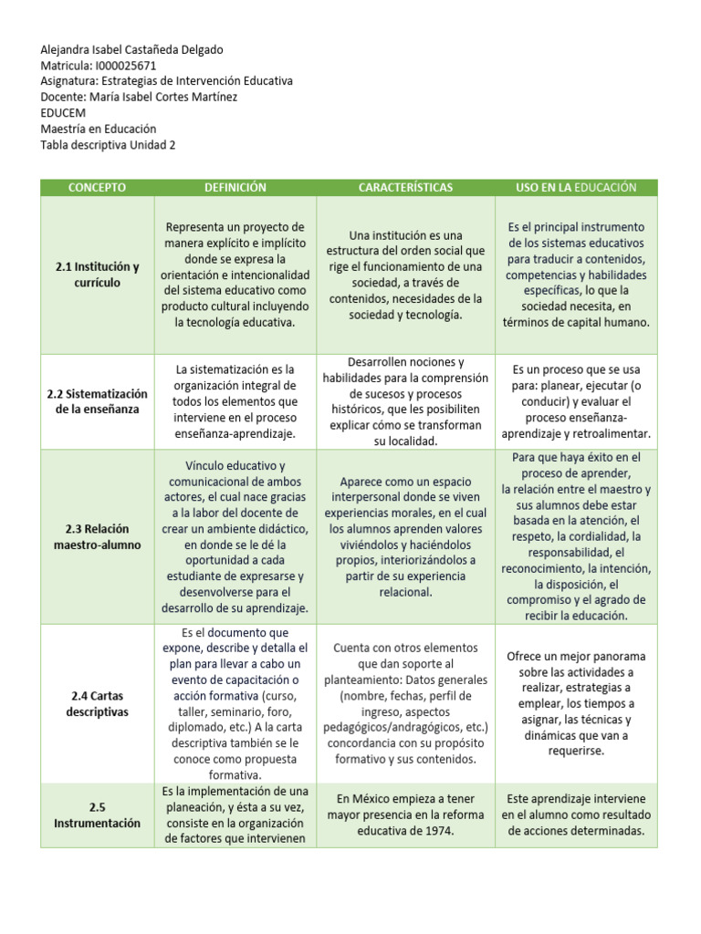 Tabla Descriptiva | PDF | Enseñando | Aprendizaje