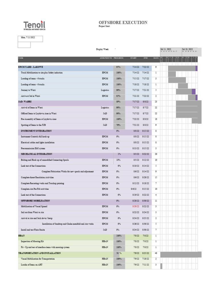 Schedule 002 Offshore Execution 08062022b | PDF | Manufactured Goods