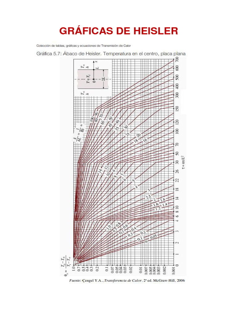 Cartas de Heisler | PDF