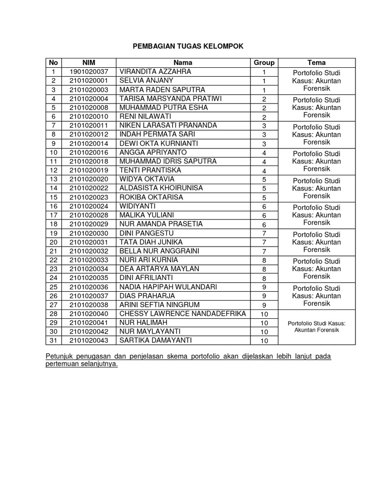 Pembagian Tugas Kelompok | PDF
