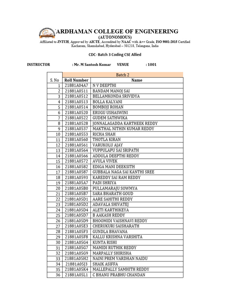 Batch 3 Coding CSE Allied List | PDF