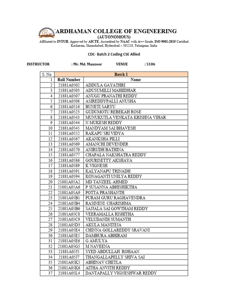 Batch 2 Coding CSE Allied | PDF