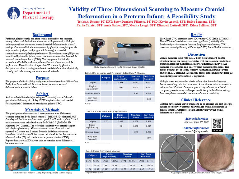 Validity of Three-Dimensional Scanning To Measure Cranial Deformation ...