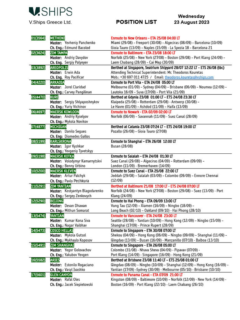 2023.08.23 - VShips Greece Ltd. - Position List | PDF