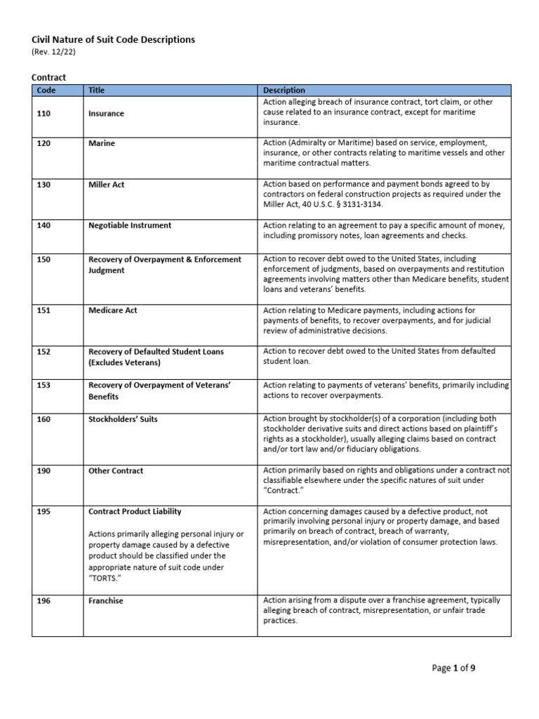 Civil Nature of Suit Code Overview | PDF