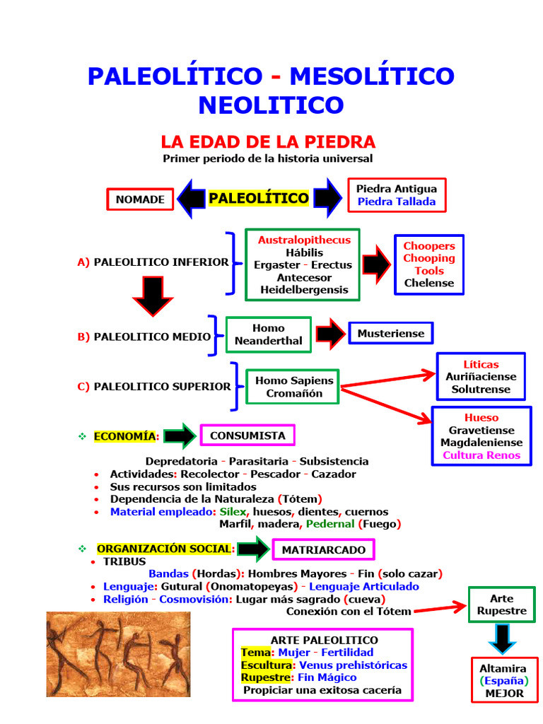 Paleolitico - Mesolitico - Neolitico - Abel Jose Carrasco Minaya Papi ...