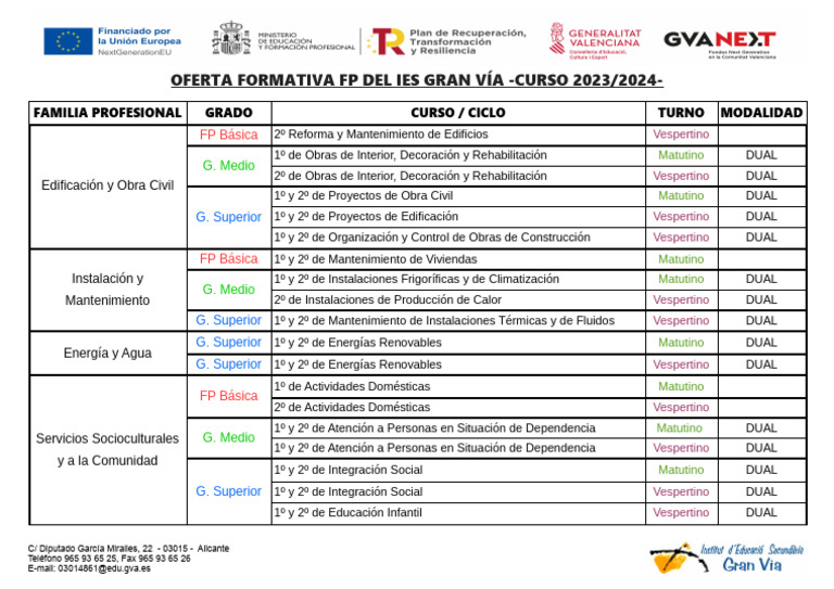 Oferta Formativa FP Curso 23 24 | PDF | Naturaleza | Cantidades fisicas