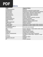 Joint Capsular Patterns | PDF | Anatomical Terms Of Motion ...