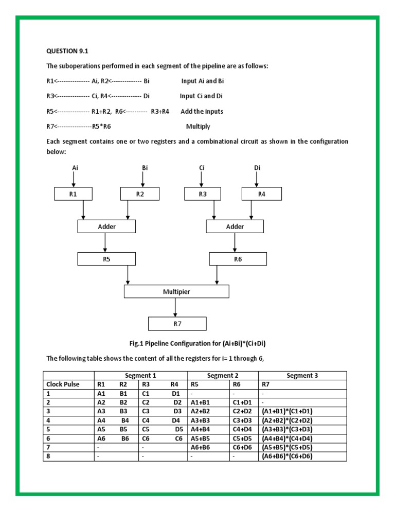 CSC 424 Assignment | PDF | Instruction Set | Central Processing Unit