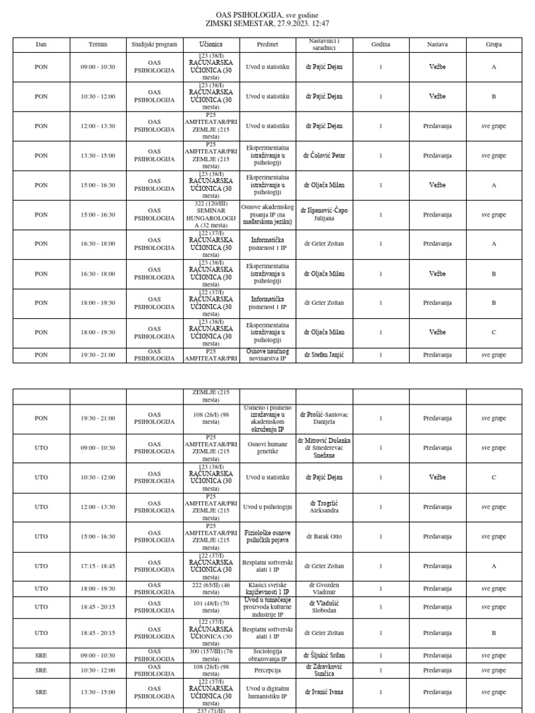 OAS Psihologija | PDF