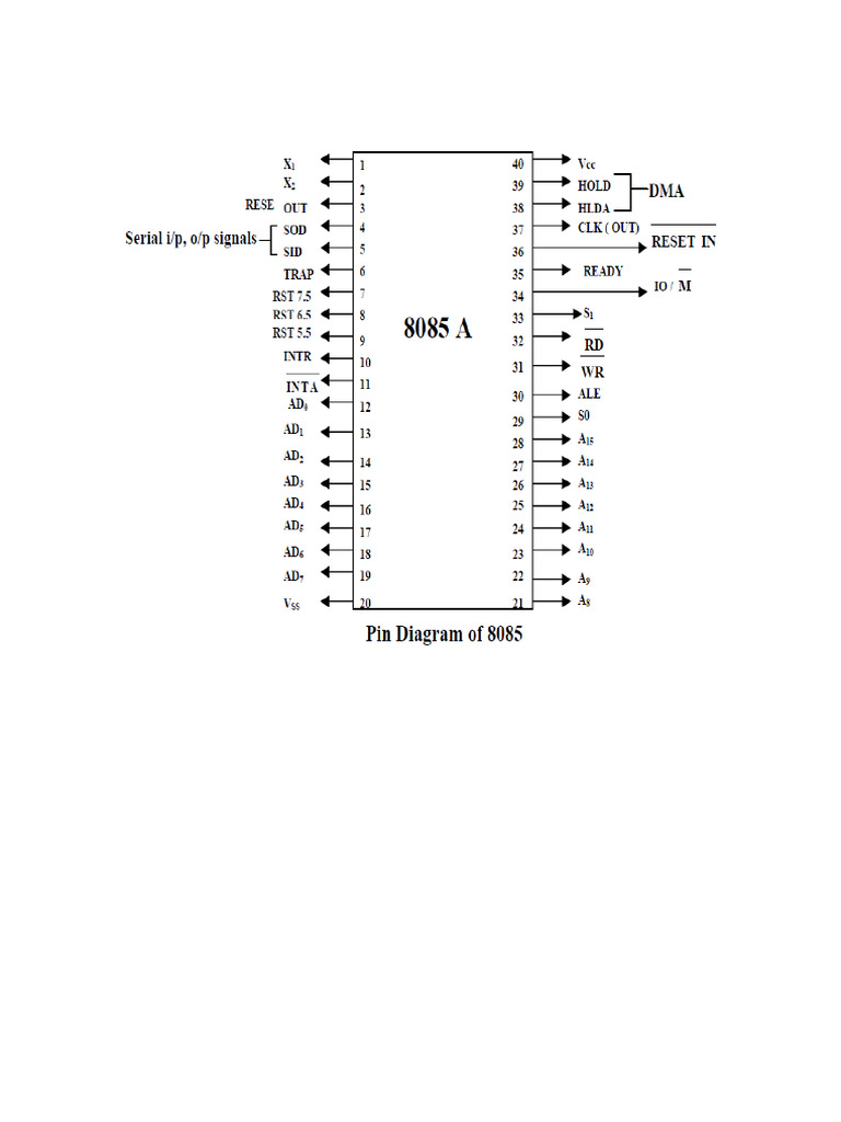 pin diagram 8085 | PDF