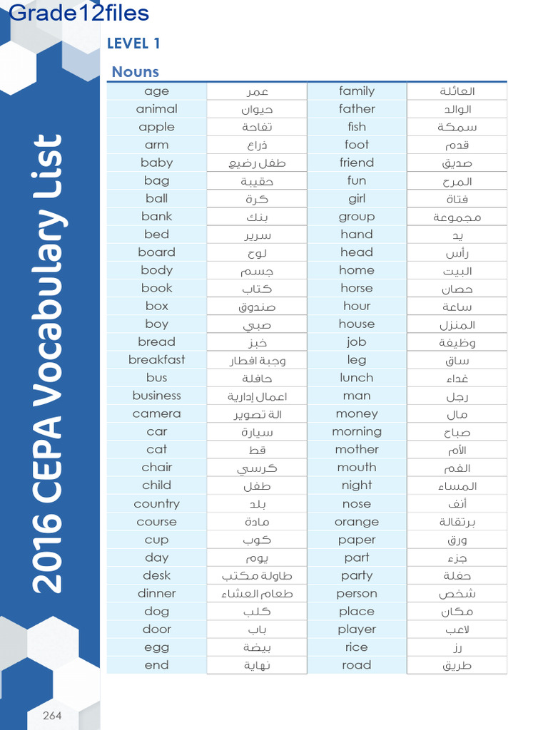 Translated Vocabulary List , English (2) | PDF