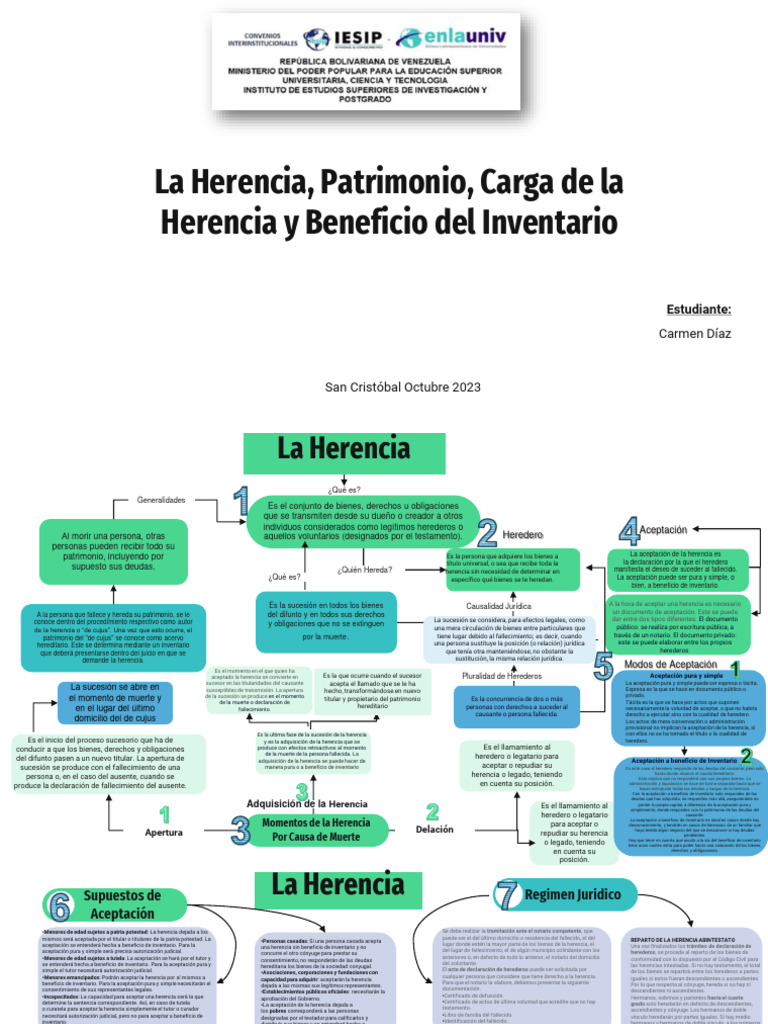 Mapa Conceptual Sobre La Herencia Carmen Díaz | PDF | Herencia | Bienes ...
